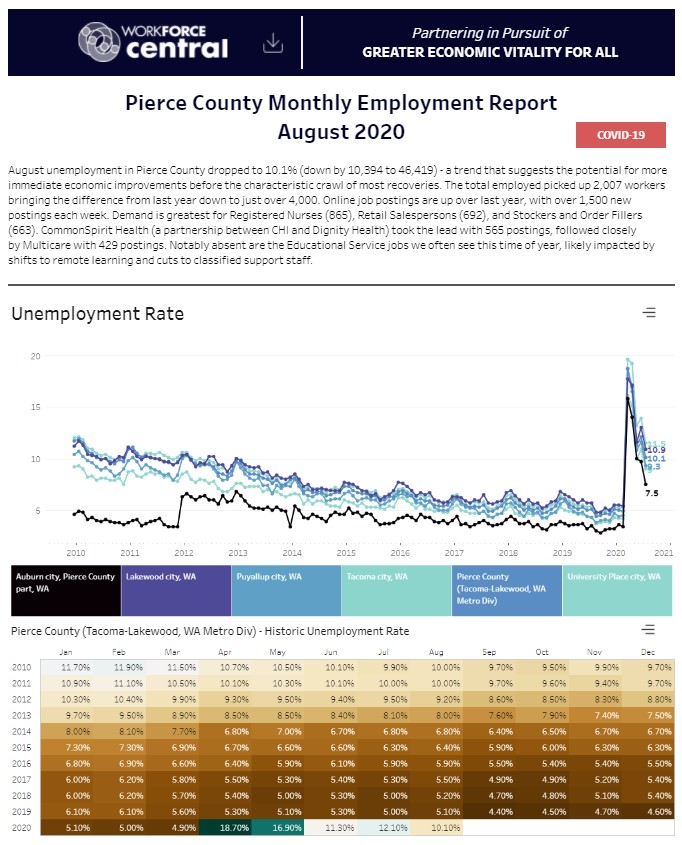 WorkForce Central – Partnering in pursuit of greater economic vitality ...