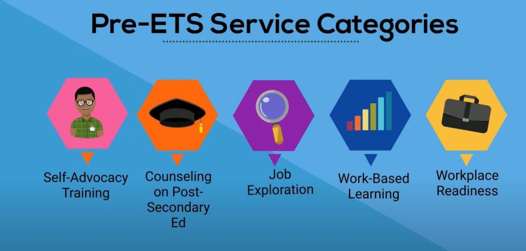 Nearly 300 Students With Disabilities Served Under DVR Contract ...