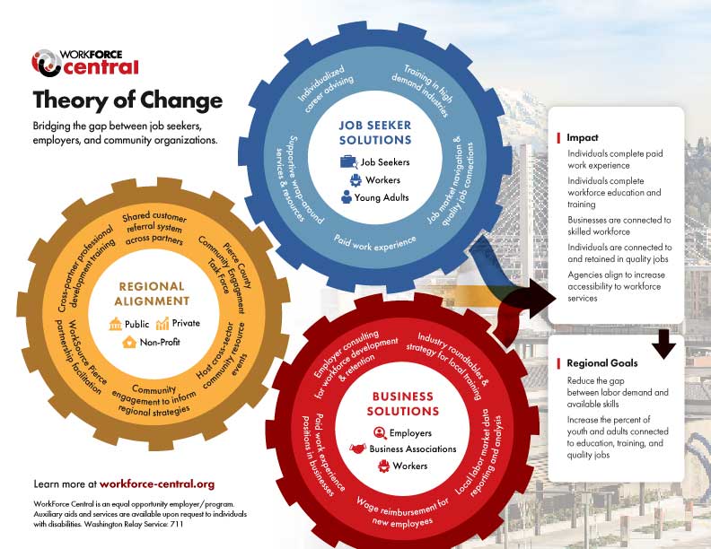 Our Mission - WorkForce Central